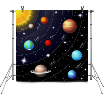 Solar system Photographer Backdrops | Available in Very Large Custom Sizes